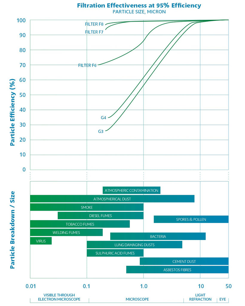 DVS ventilation filter compatible G4 bag filter by Supercell | supercellnz